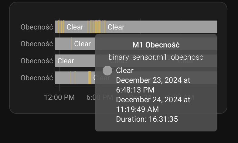 Wth History Graph Entities Labels Cut Month Of What The Heck