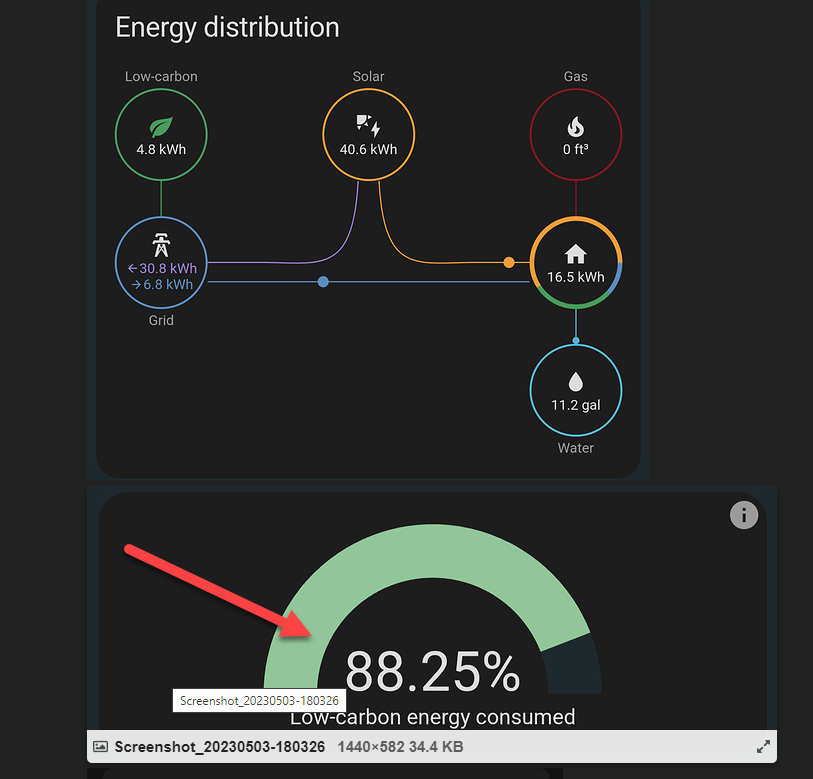 Low Carbon kWh as a sensor? - Energy - Home Assistant Community