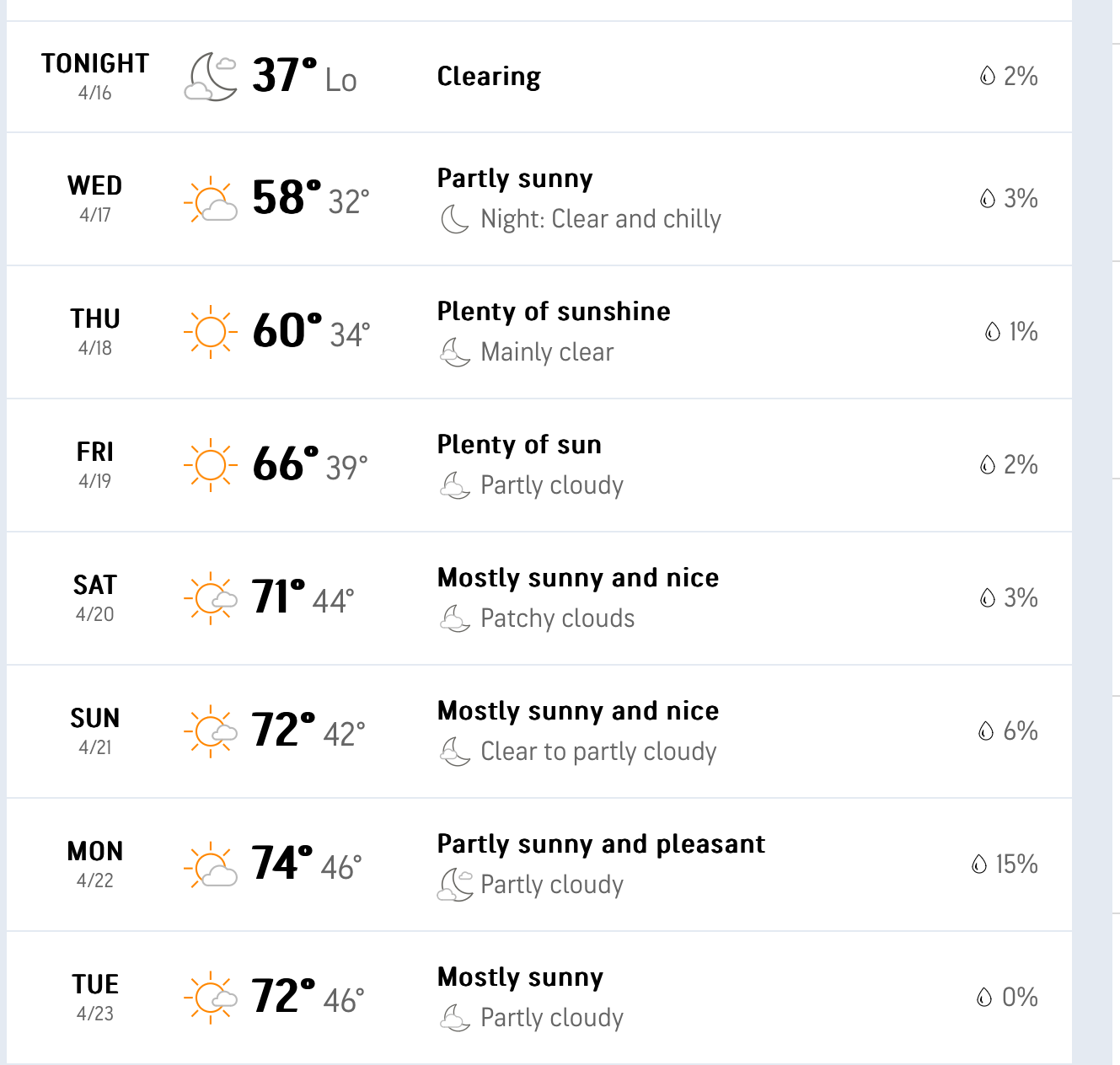 Accuweather How To Get Forecast Text Frontend Home Assistant