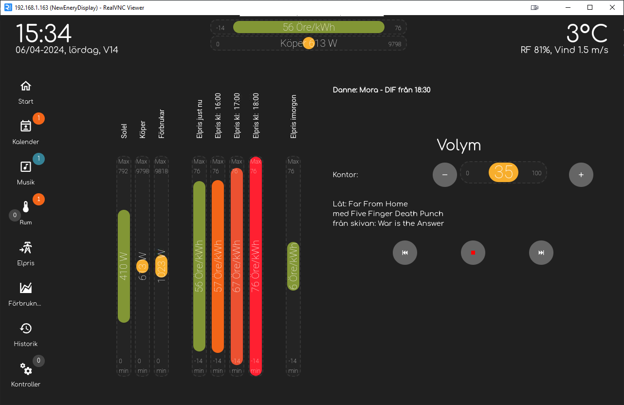 Show off your favourite dashboard creations! - Page 5 - Dashboards ...