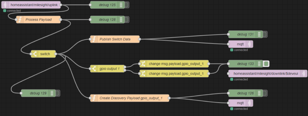 Needing Help With Node Red Work Flow For Creating A On Off Switch With Mqtt Node Red Home
