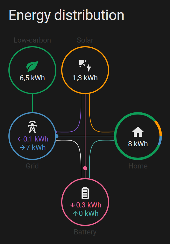 How to add a battery system with two energy inputs - Energy - Home ...