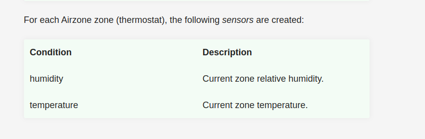 Airzone integration humidity - Configuration - Home Assistant Community
