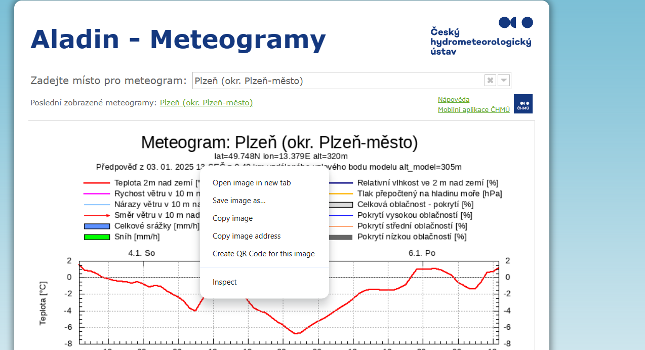 Auto-updated meteogram from CHMI.cz - Share your Projects! - Home ...