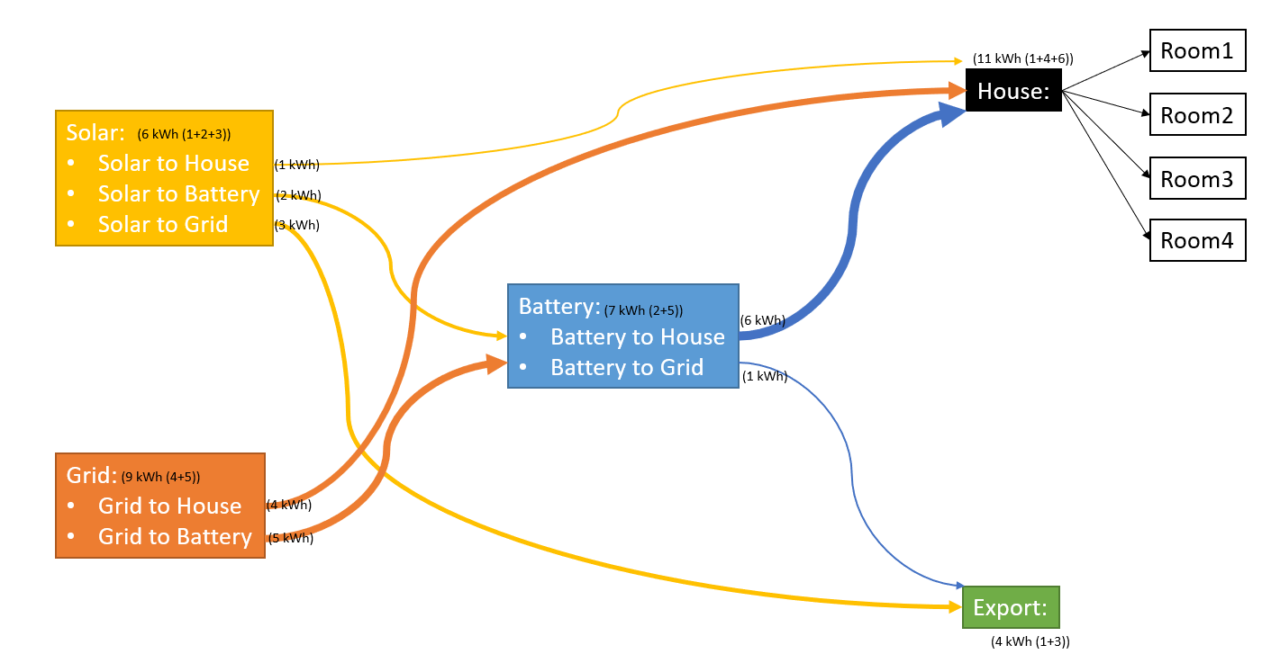 Anyone using the Sankey Chart Card? - Third party integrations - Home ...
