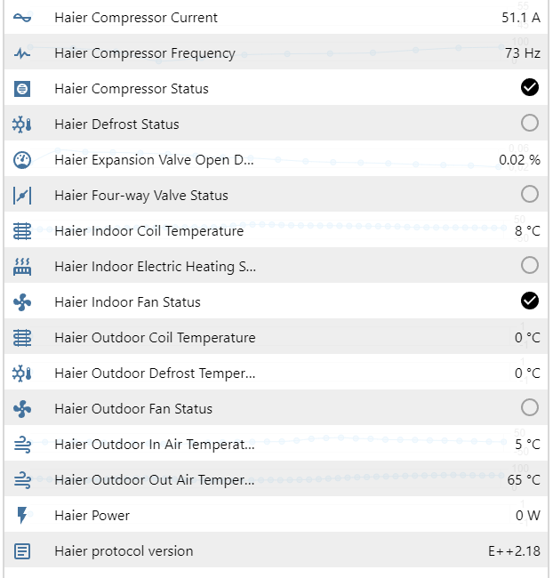 ESP Haier: Haier Air Conditioner + ESP Home + Wemos D1 mini - Share ...