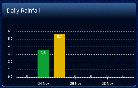History Stats | 2 days ago - Configuration - Home Assistant Community