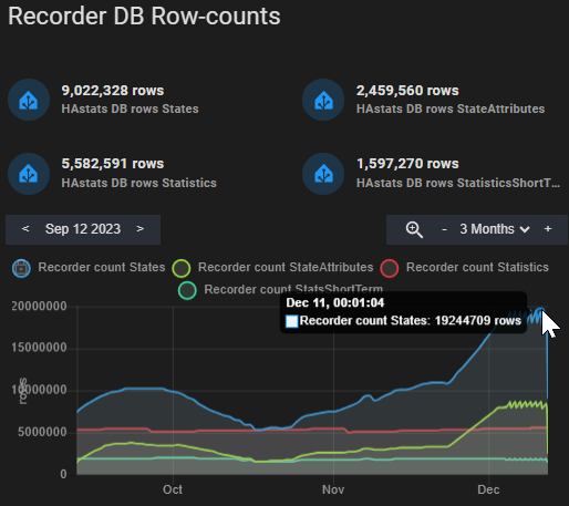 How To Purge Single Entitiesdevices Reduce Db By 10mill Rows Configuration Home