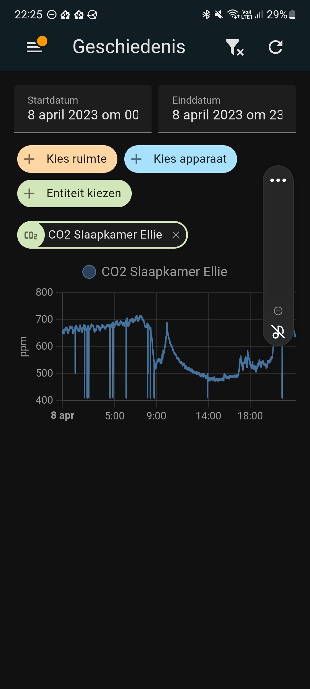 Co2 unexplained spikes - ESPHome - Home Assistant Community
