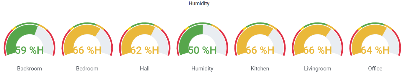 Humidity monitoring - Configuration - Home Assistant Community