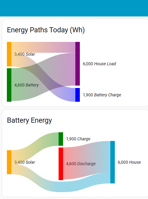 Interpreting new Sankey graph with battery - Energy - Home Assistant ...