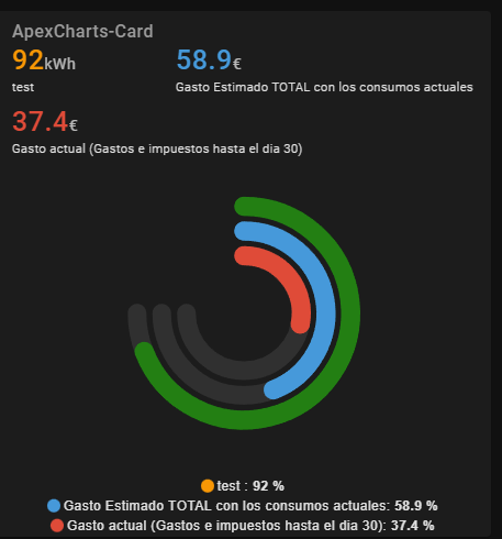 ApexCharts card - A highly customizable graph card - Lovelace ...