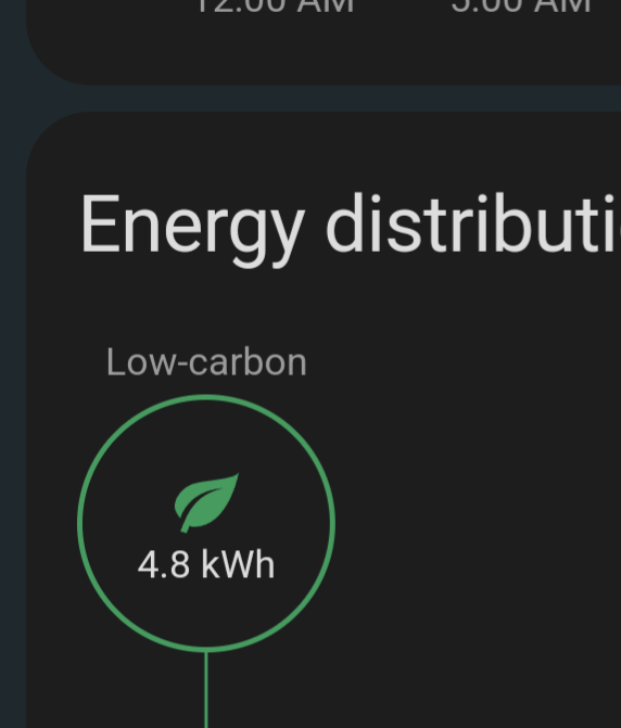 Low Carbon kWh as a sensor? - Energy - Home Assistant Community