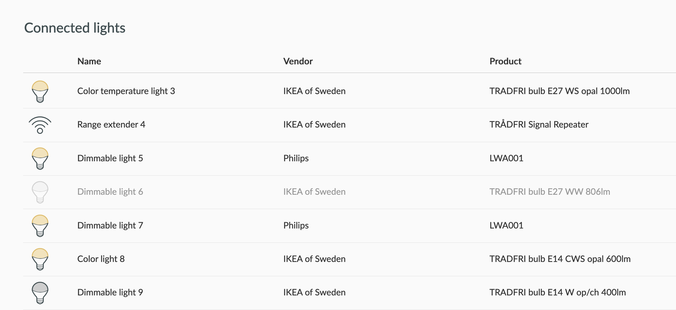 Light No Longer Dimmable Through Home Assistant Wrong Supported Color Modes Type