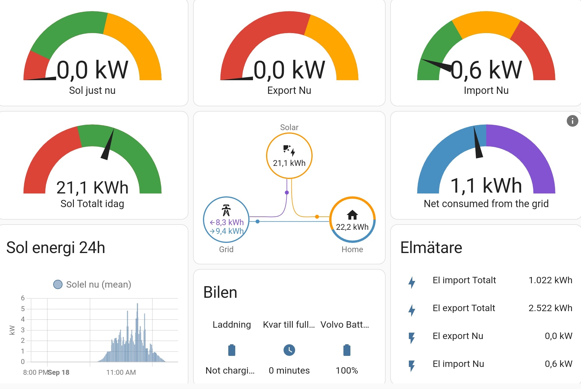New energy cards - metrics as separate entities? - Configuration - Home ...
