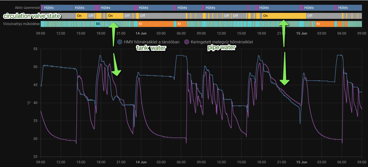 Binary Sensor Value Template With Substraction Of Two Different Temperature Sensor S Value