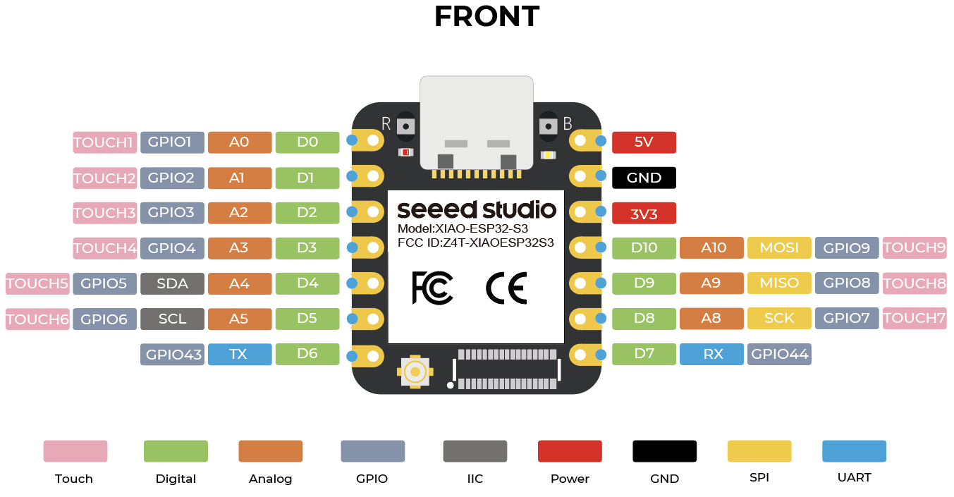 mmWave sensor with wifi for $8 (work in progress) - Share your Projects ...