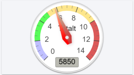Canvas-gauge-card works only a few minutes - Frontend - Home Assistant ...