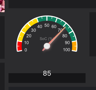 Canvas-gauge-card issue - HADashboard - Home Assistant Community