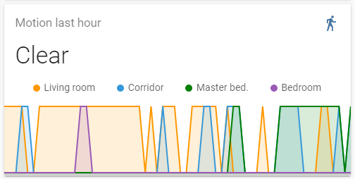 Motion heat map - Frontend - Home Assistant Community