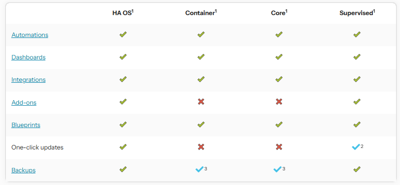 HA OS vs Supervised - Page 4 - Installation - Home Assistant Community