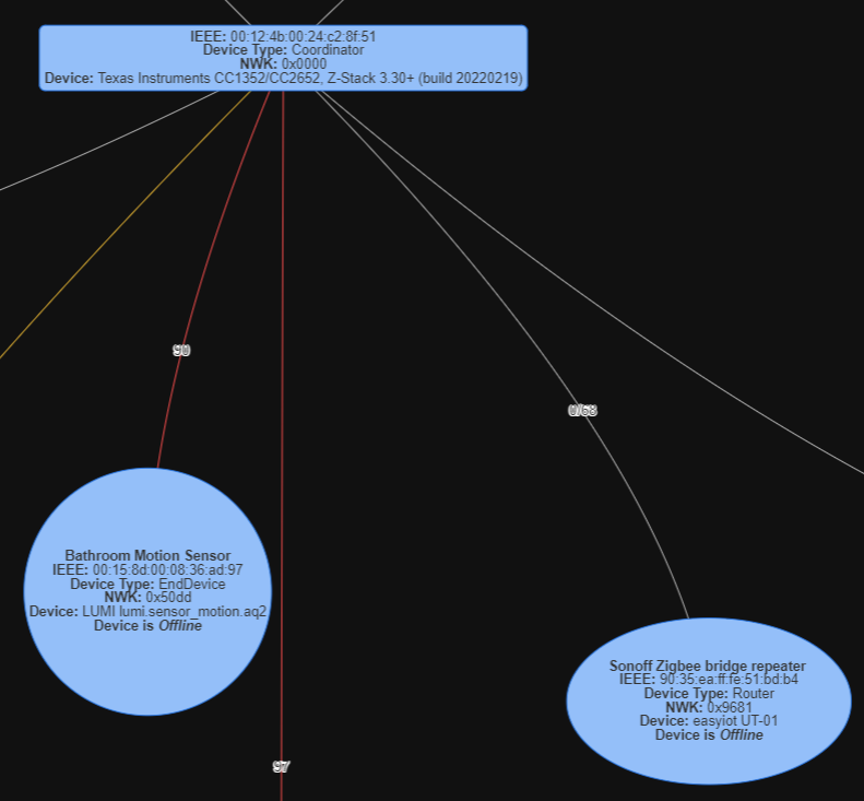 Struggling With Zigbee End Point Going Offline With Zha Via Router Zigbee Home Assistant