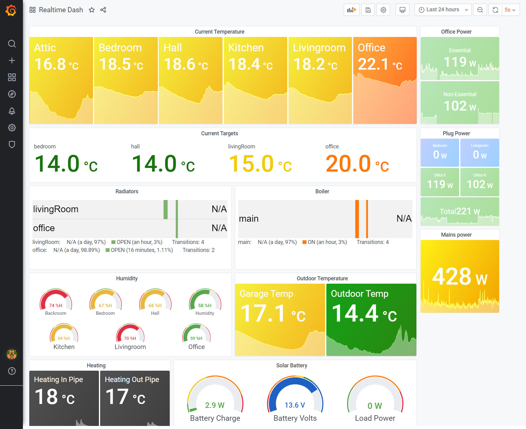 Power monitoring upgrades - prep for Winter 2022 energy crisis - Share ...