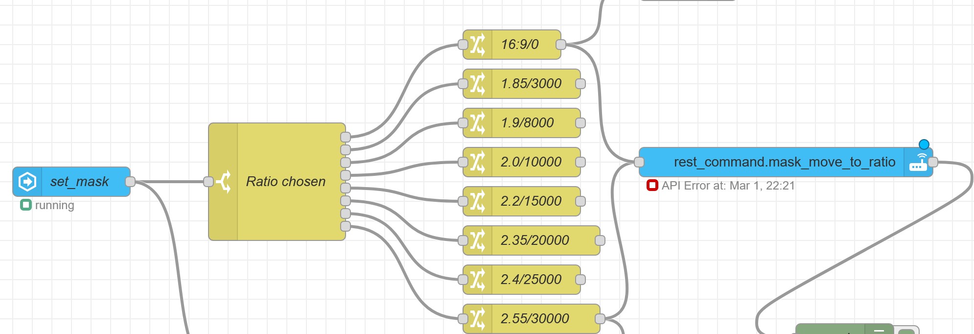 Using Payload From Node Red In Ha Rest Comand Masking System Projector Node Red Home