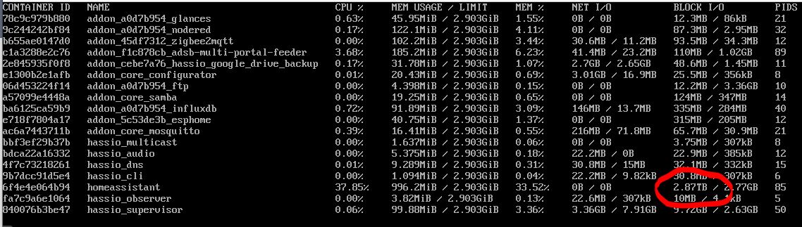 High disk read and high cpu load in HAOS Proxmox VM - Home Assistant OS - Home Assistant Community