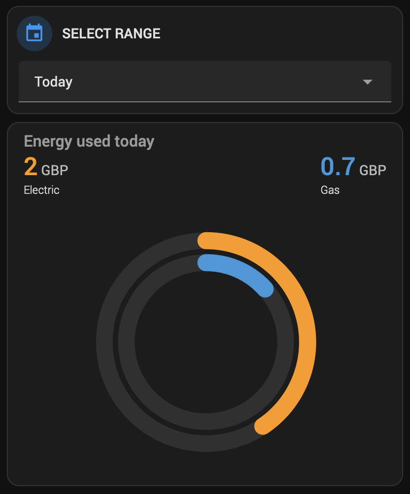 ApexCharts card - A highly customizable graph card - Dashboards ...