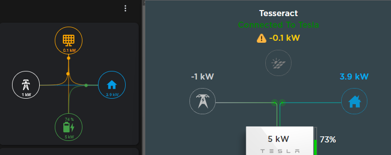 Rewritten Tesla Style Solar Power Card - Lovelace & Frontend - Home ...