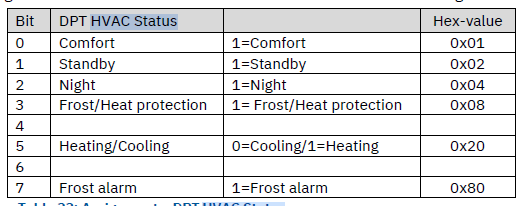 How to integrate MDT Glas Room Temperature Controler operation_mode ...