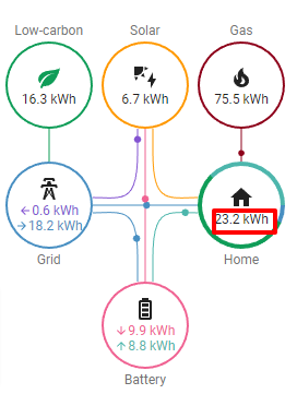 Household energy usage value exposed? - Energy - Home Assistant Community