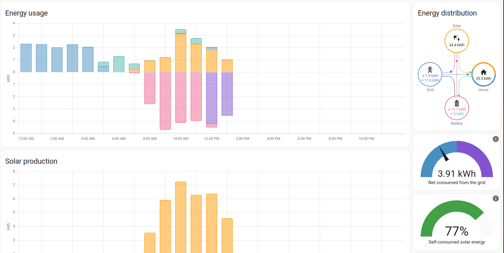 Tesla Powerwall - Sensors Unavailable or Reporting Battery Charge ...
