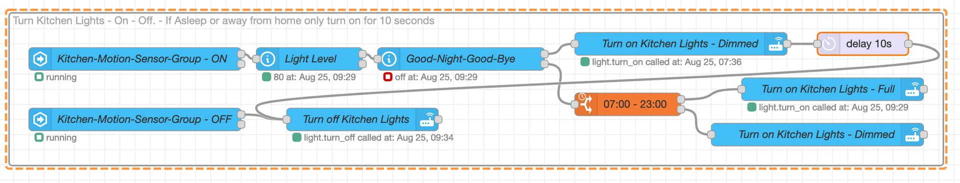 Light not turning on after motion is detected a second time - Node-RED - Home Assistant Community