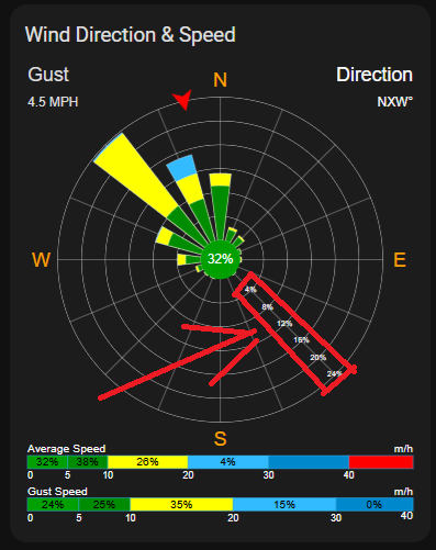 Lovelace Windrose Card - Page 14 - Dashboards & Frontend - Home ...