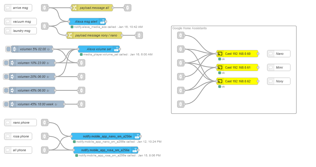Washing machine notification - Configuration - Home Assistant Community
