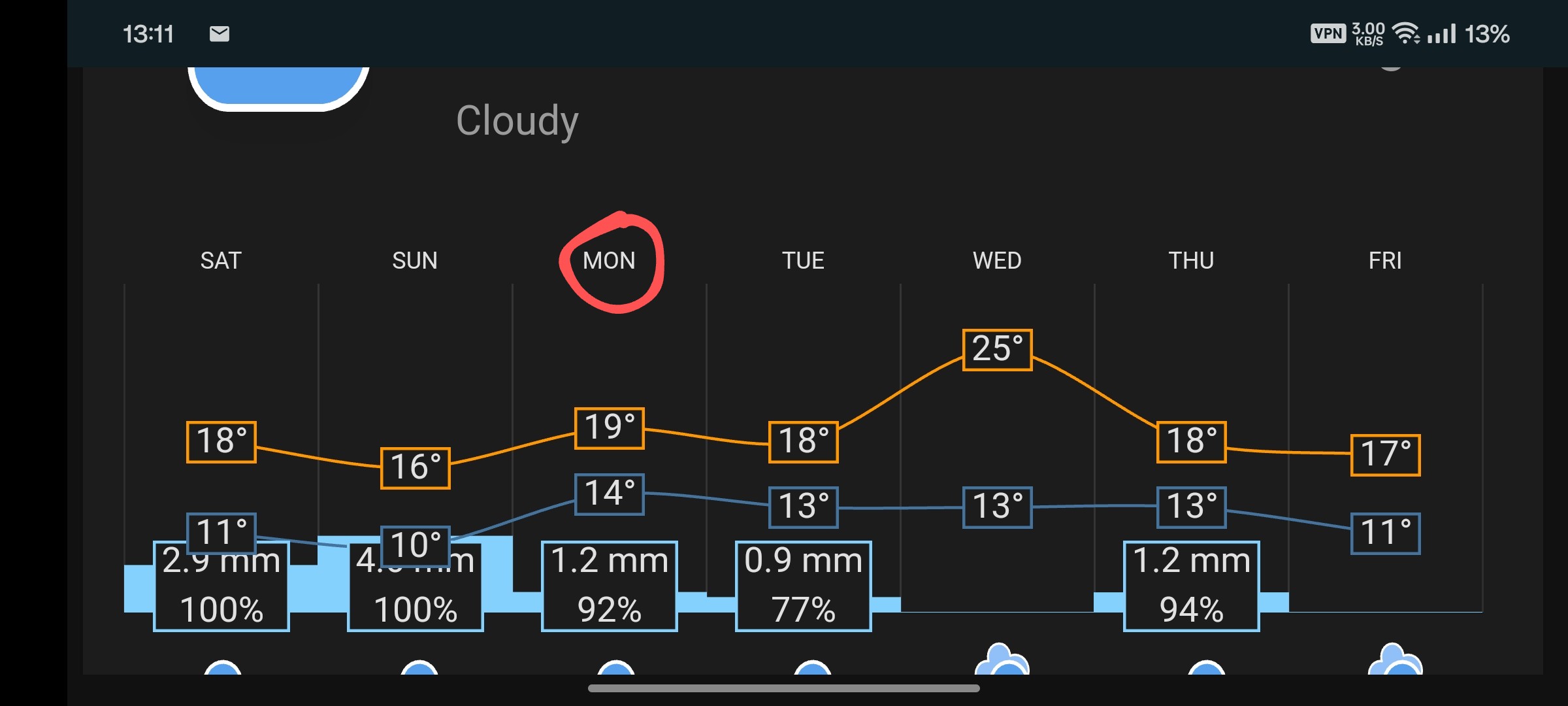 Lovelace: Weather Chart Card - Page 2 - Dashboards & Frontend - Home Assistant Community