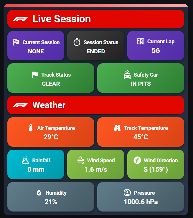 Formula 1 Racing sensor - Page 5 - Custom Integrations - Home Assistant ...