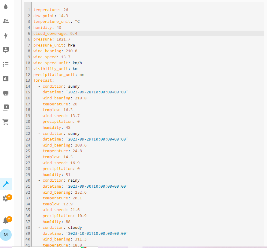 Extracting Attributes Out Of Forecast Meteorologisk Institutt From An Entity Forecast Dom