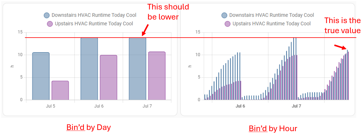 Statistics Max Bar Chart Aggregationg - Frontend - Home Assistant Community