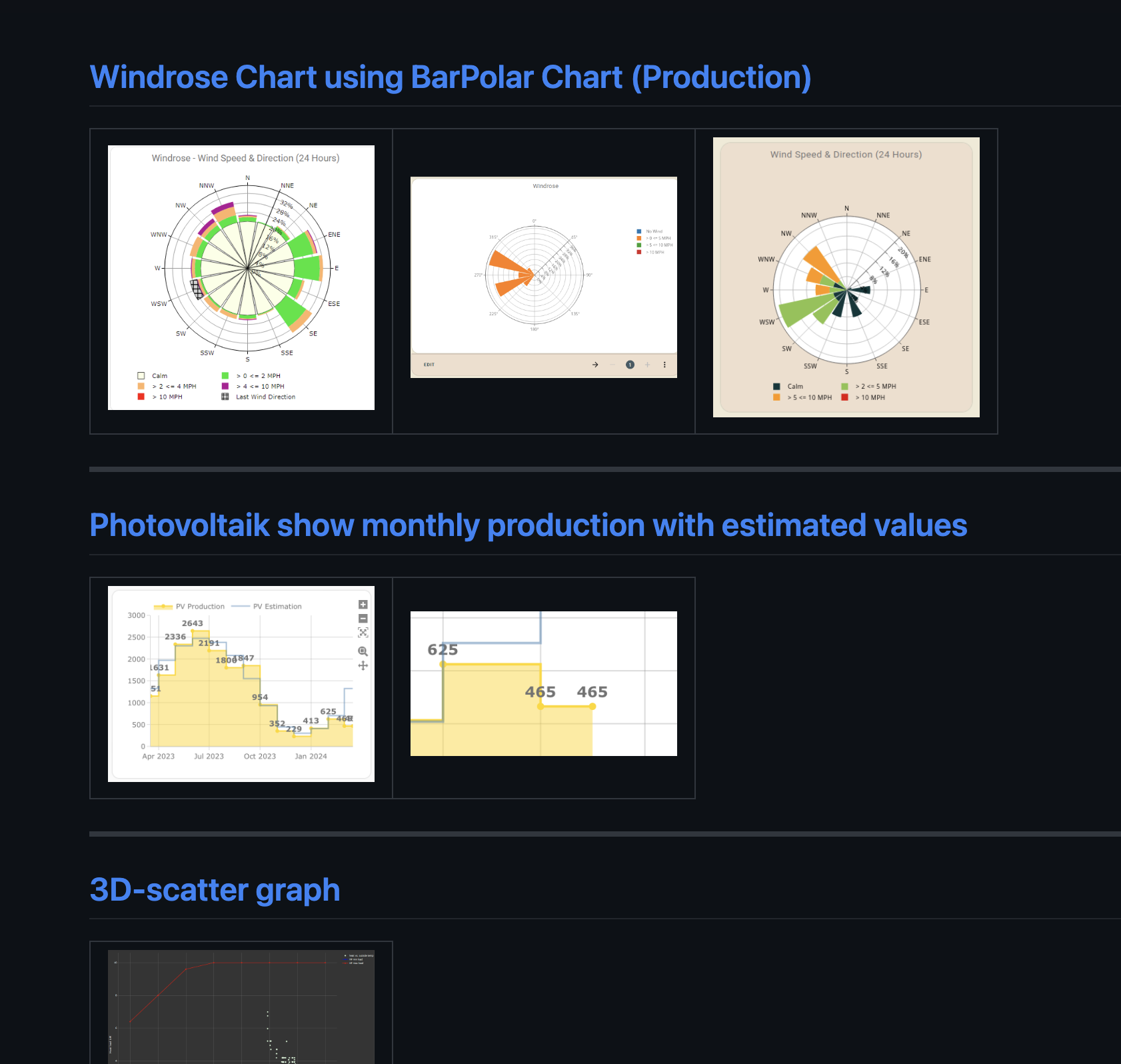 Plotly interactive Graph Card - Page 33 - Dashboards & Frontend - Home ...