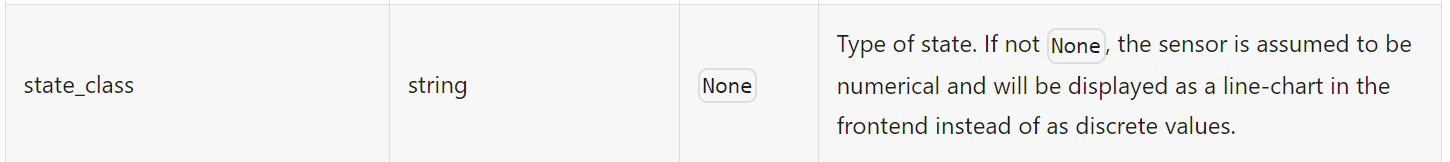 Why do sensors using the -filter platform (and other template sensors) are not visualized as ...