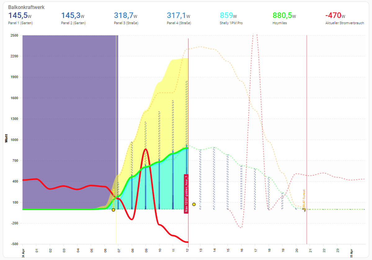 ApexCharts card - A highly customizable graph card - Page 214 ...