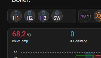 How can i evenly horizontally distribute elements in custom button card - Frontend - Home ...
