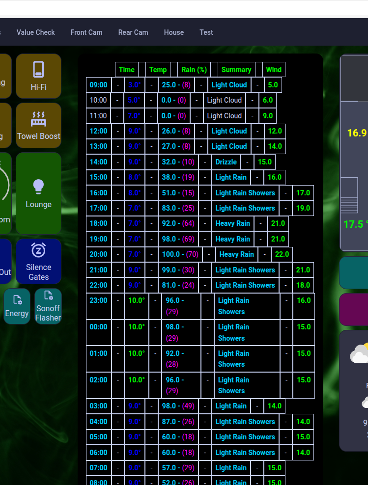Markdown table border - can't erase - Frontend - Home Assistant Community