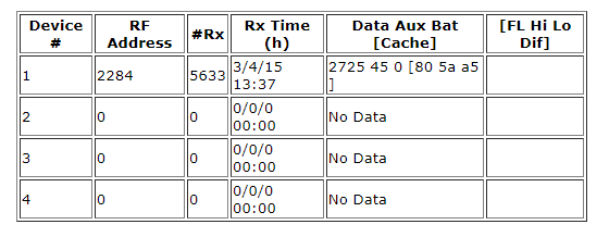 OilPal / Watchman Ultrasonic Oil Tank level reading for Home Assistant ...