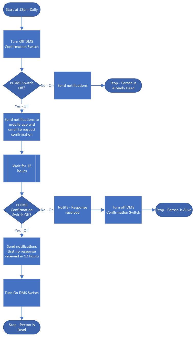 Dead Man's Switch Automation - Share your Projects! - Home Assistant ...