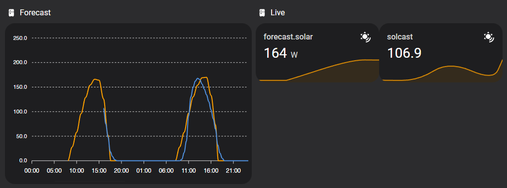 Radiation Sensor for Optimizing Solar - Configuration - Home Assistant ...