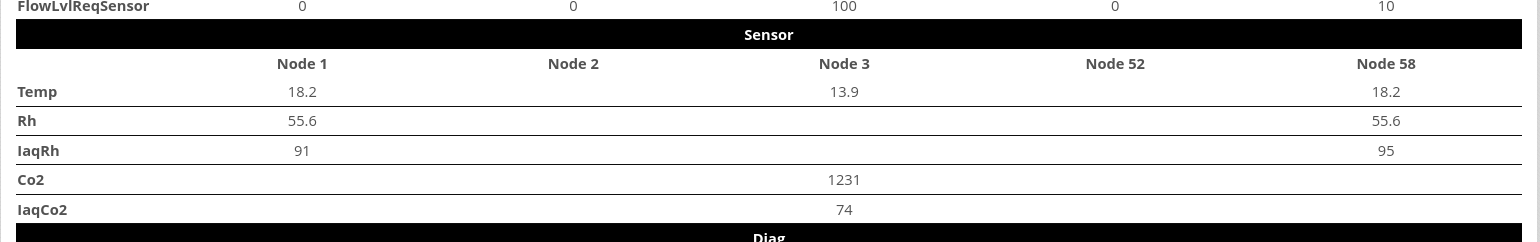 Anyone using Duco Ventilation Communication Print Ethernet module ...